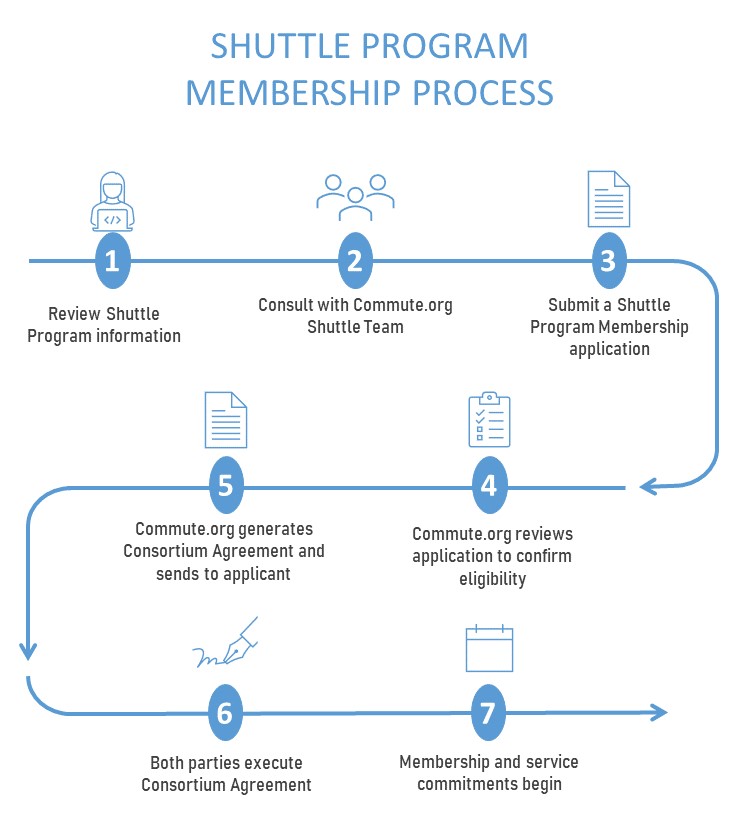 Shuttle Program - Commute