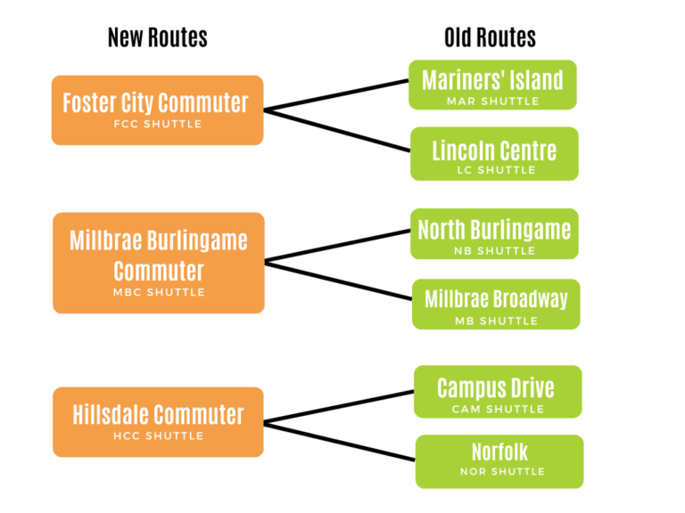 Route Changes Coming in July - Commute