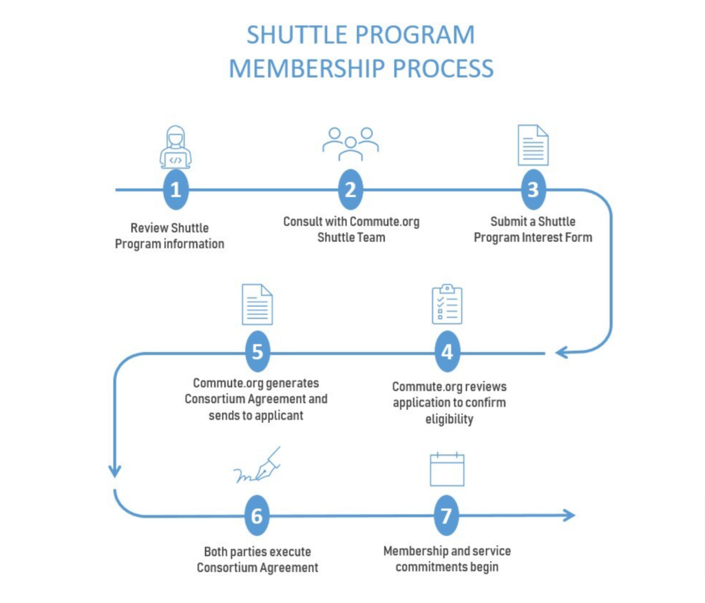 Commuter Shuttle Program in San Mateo County Explained - Commute
