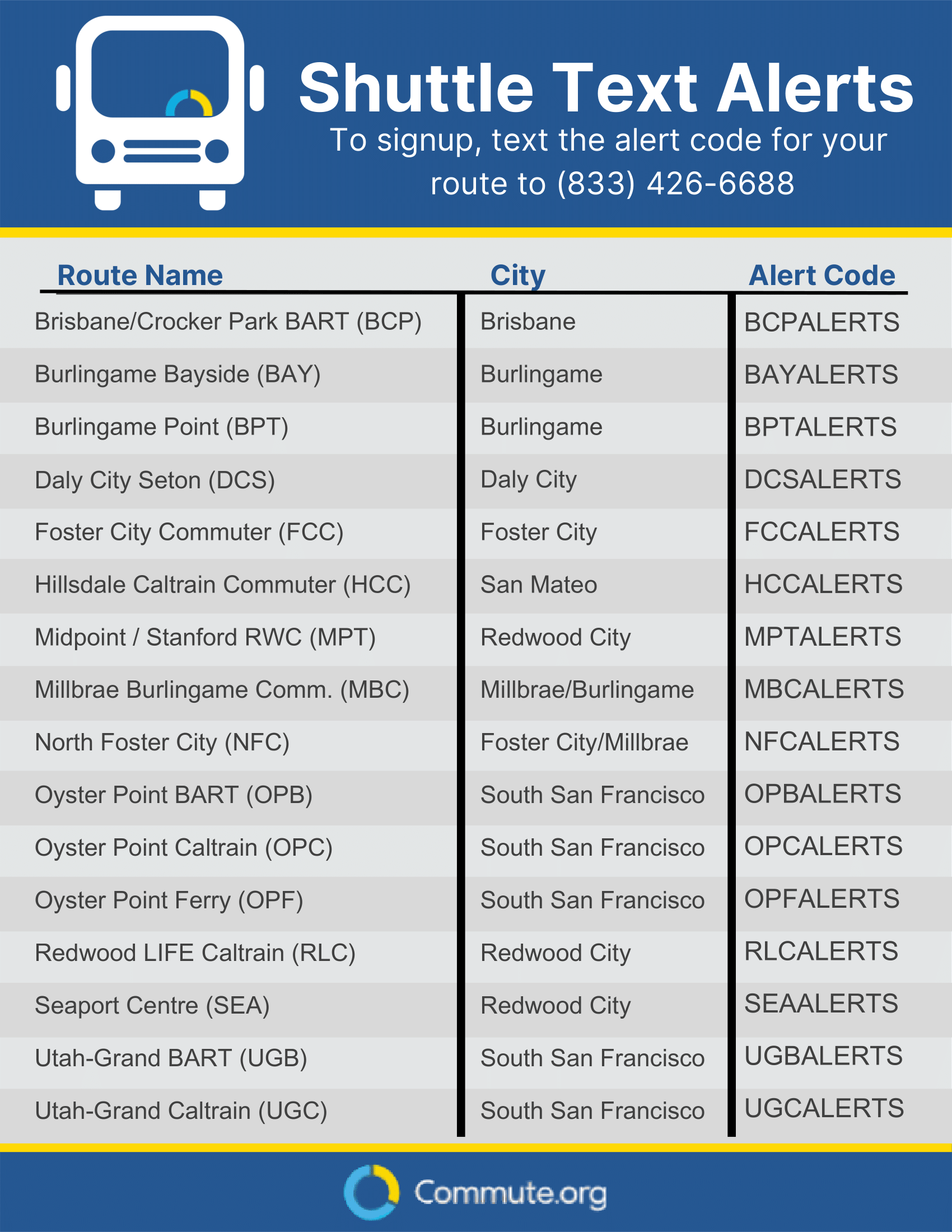 Commuter Shuttles in San Mateo County | Commute.org